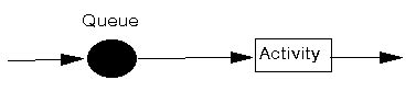 Queueing Theory