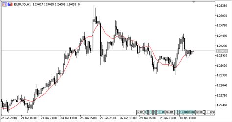 Free Download Of The Square Weighted Ma Indicator By Scriptor For Metatrader 5 In The Mql5