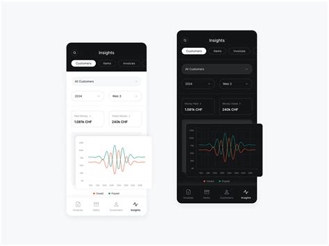 Accounting Mobile App Insights By Boris Milosevic On Dribbble