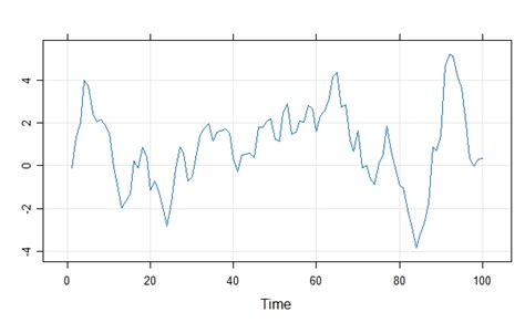 Plot Xyplot Time Series With Positive Values In Green Negative In Red In R Stack Overflow
