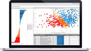 MicroStrategy Visual Insights MyMSTR
