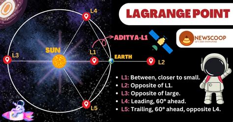 Aditya L1 Mission Sun Secrets Cost And Budget
