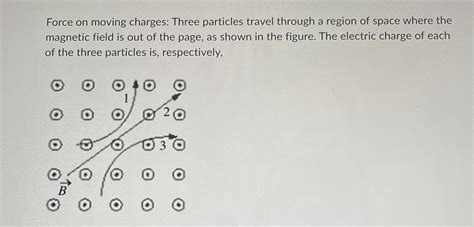 Solved Force On Moving Charges Three Particles Travel