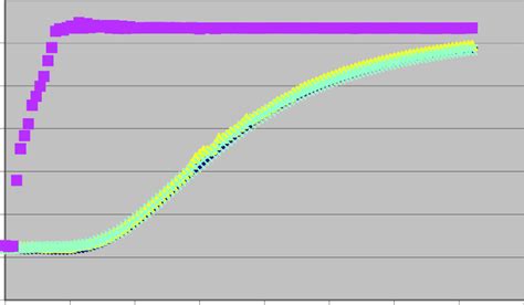Predicted Temperature Profile From COMSOL Vs The Observed Temperature Download Scientific
