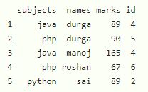 How To Aggregate Multiple Columns In R GeeksforGeeks