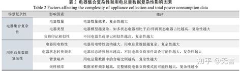 非侵入式负荷监测 知乎