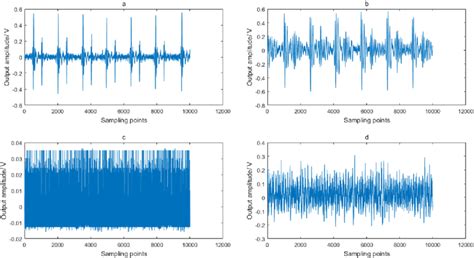 Waveform Of Cardiac Signal Detected By The Two Sensors A The