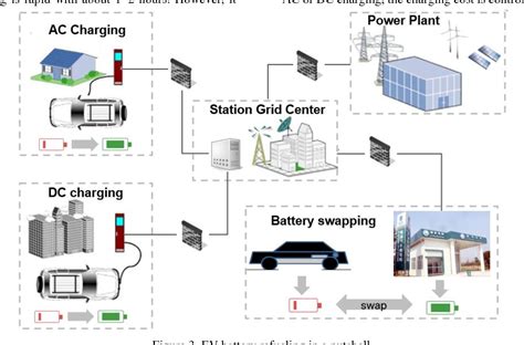 Electric Vehicle Blockchain Ppt Tildi Mallissa