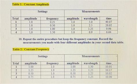solved use tables 1 and 2 to complete tables 3 and 4 and