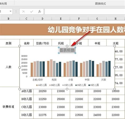 Excel如何在图表中添加图表标题 Excel表格文档在图表中添加图表标题的方法 Excel 办公软件 软件教程 脚本之家