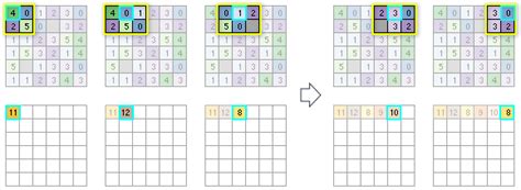 How Focal Statistics WorksArcGIS Pro Documentation
