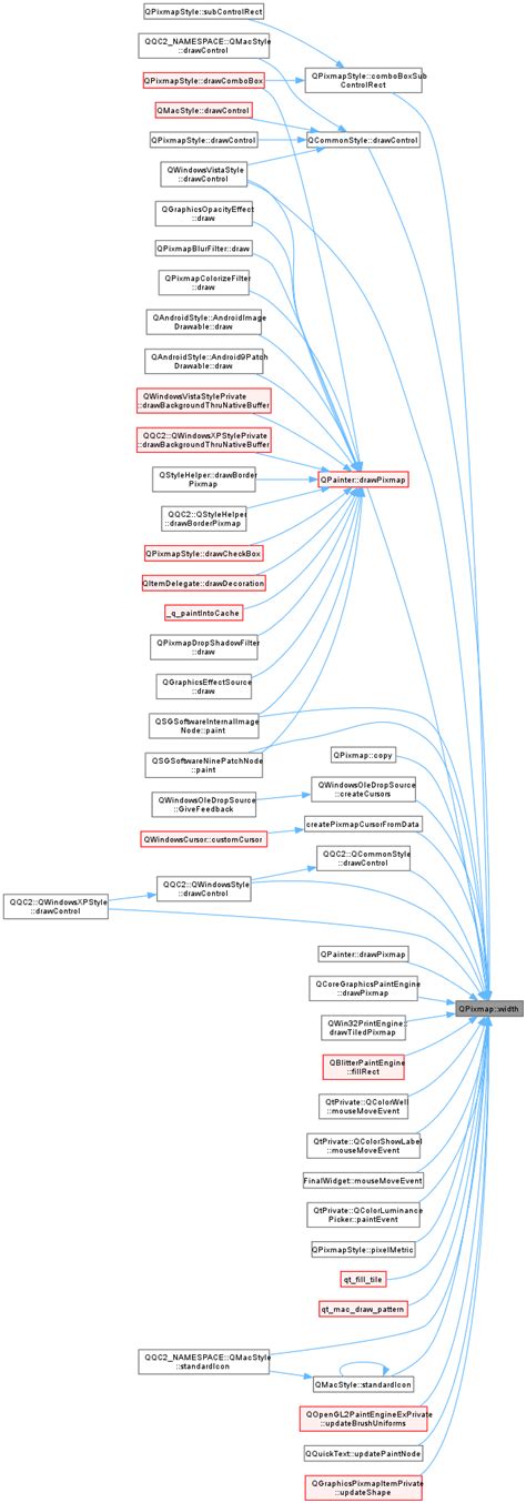 Qt Qpixmap Class Reference