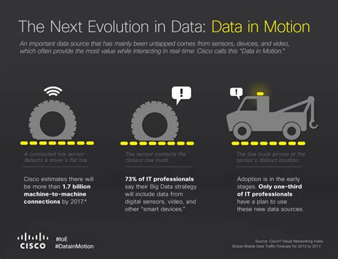 Big Data Big Potential Big Priority