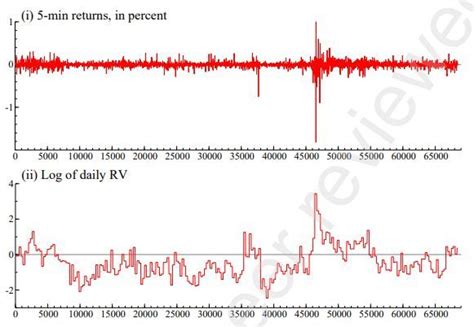 Stochastic Volatility Model For Intraday Returns Ralph Sueppel Posted On The Topic Linkedin