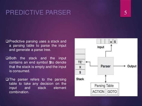 ll 1 parser in compilers