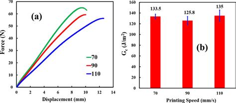 A Force Displacement And B Fracture Initiation Toughness For The Download Scientific