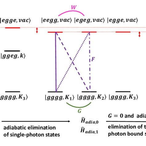 Schematic Of Constrained Single Qubit Hopping Interaction W And Pair Download Scientific