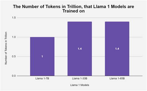 Meta Llama Statistics On Meta Ai And Microsofts Open Source Llm Originality Ai