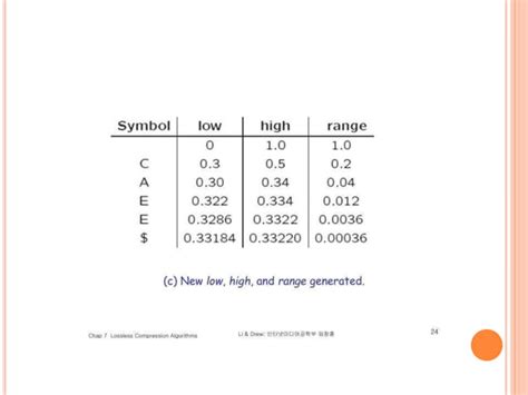 multimedia lossless compression algorithms ppt