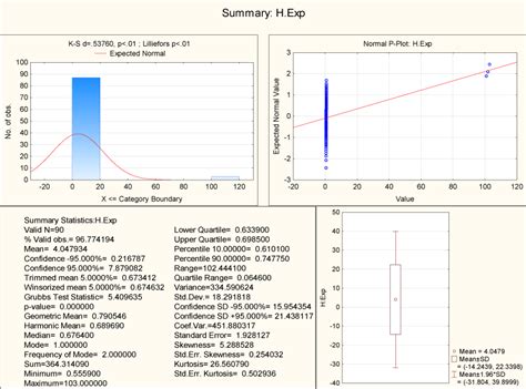 A Quantitative Understanding Of Human Sex Chromosomal Genes
