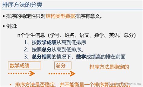 数据结构⑩ 排序分类插入排序 ⑩排序 CSDN博客