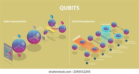 Flat Isometric Quantum Computing Images Stock Photos D Objects Vectors Shutterstock