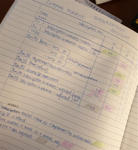 Higher Nitec In Accounting Notes Hobbies And Toys Books And Magazines Assessment Books On Carousell