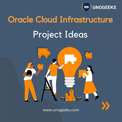 Unogeeks Training Institute On Linkedin Oraclecloudinfrastructure