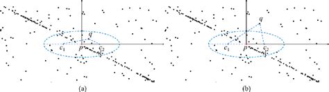 figure 6 from a multi level auto adaptive noise filtering algorithm for