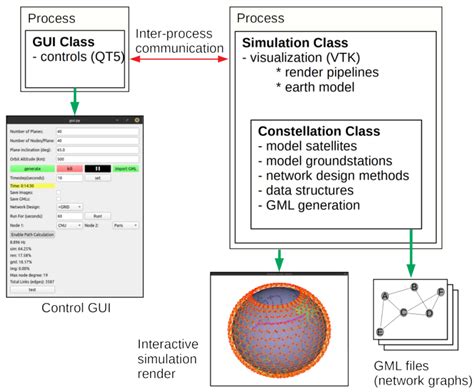 Future Internet Free Full Text Molm Alleviating Congestion Through