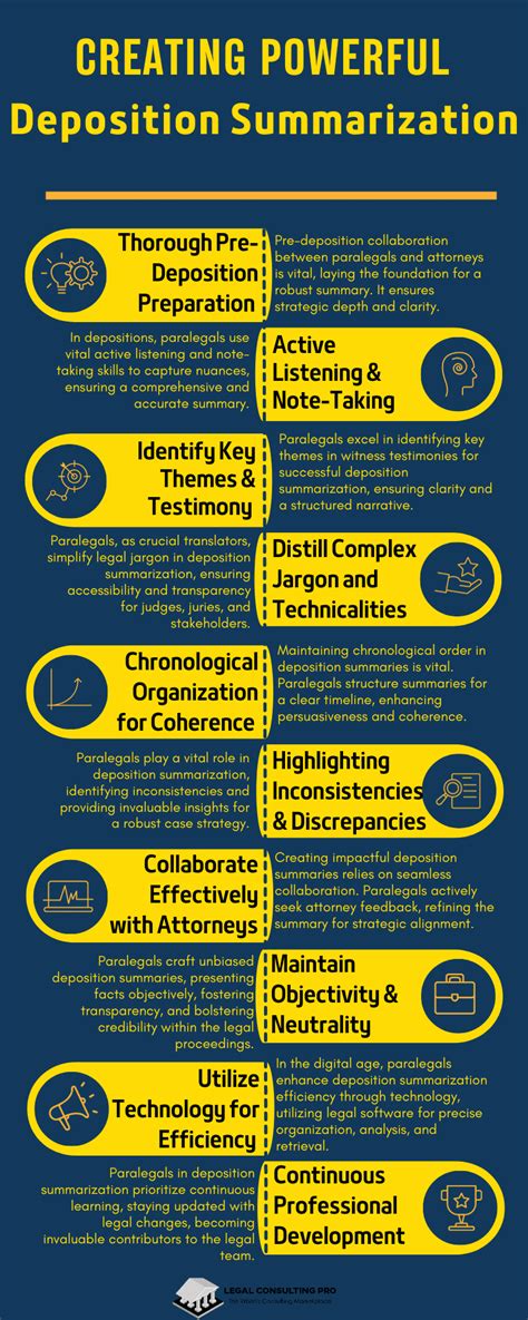 How To Summarize A Deposition Examples Of A Deposition Summary