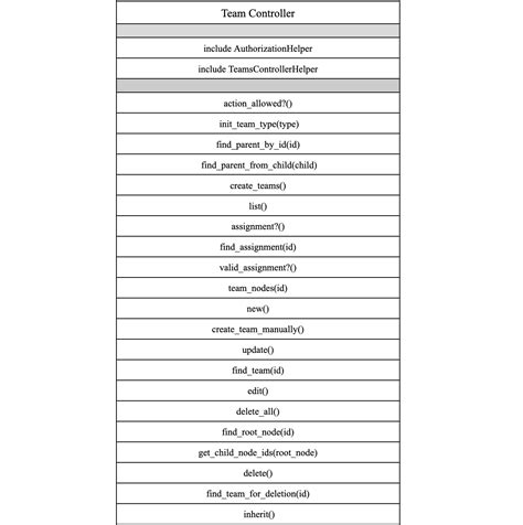 file uml 001 png expertiza wiki