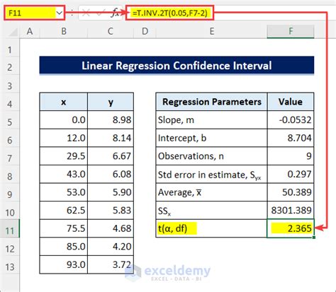 Linear Regression Confidence Interval In Excel Calculation And