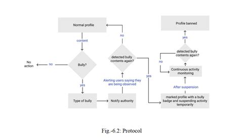 Github Sm5190cyberbully Detection Undergrad Thesis In The Domain Of