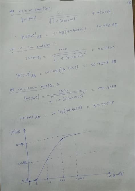 Solved The Transfer Function Is Given As Hj Jw Jw0011 1
