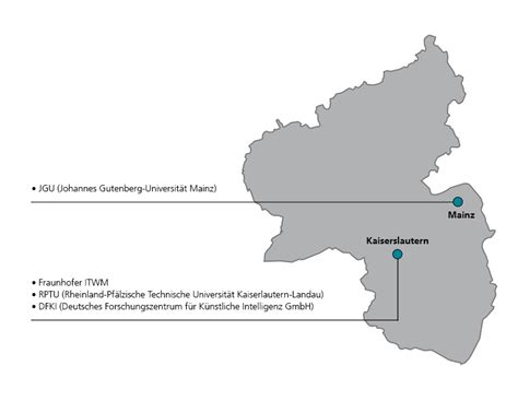 Project Quantum Initiative RLP QUIP At Fraunhofer ITWM Fraunhofer ITWM