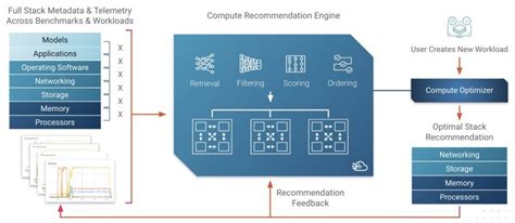 Joris Poort On Linkedin Ai Computing Recommendersystems 11 Comments