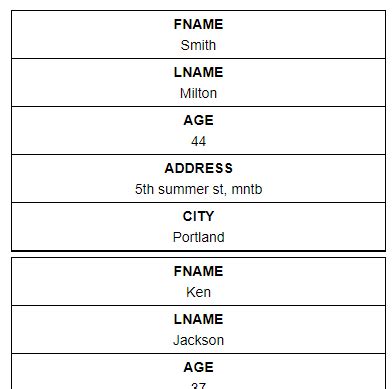 Css How To Make HTML Table Columns Stack Vertically Within Rows Spanning The Full Width