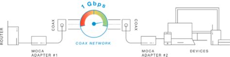 How To Reduce Latency Or Lag In Gaming