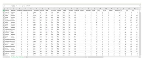 Solved Write A Scikit Learn Based Application To Predict The
