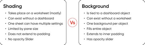 Tableau Formatting Series How To Use Shading And Backgrounds