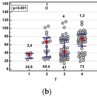 Association Between Dimethylamine DMA Concentration And CRC Download Scientific Diagram