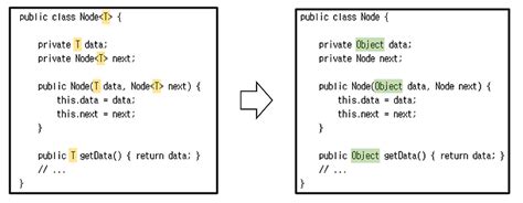 Java Generic의 컴파일 타임에 동작 방식 — Jindory의 기록 라이프