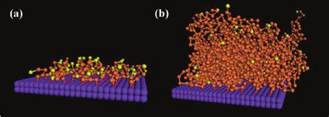 Snapshots Of The Surface Initiated Polymerization With The Initiator Download Scientific