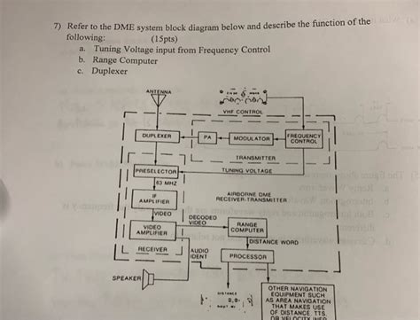 7 Refer To The Dme System Block Diagram Below And