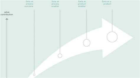 Evaluating The Utility Of Data Assets
