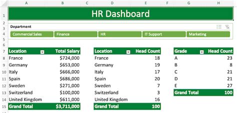 Excel Slicer Buttons Aren T Clickable Here S The Fix