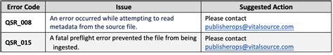 Understanding Content Ingestion Error Codes Vitalsource Success