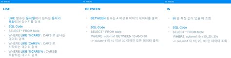 [sql입문 부트캠프] 메타코드m 데이터분석가 입문 필수 sql 부트캠프 강의 후기 제 2과목 연산자 심화