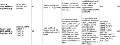Dosimetric Comparison Of Vmat With Other Rt Techniques Download Table